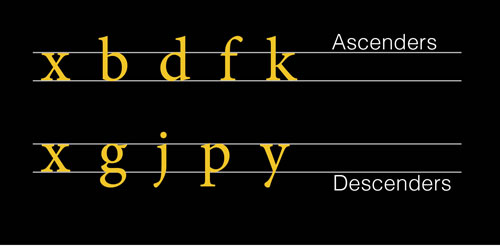 Typography Words You Need to Know | DesignContest