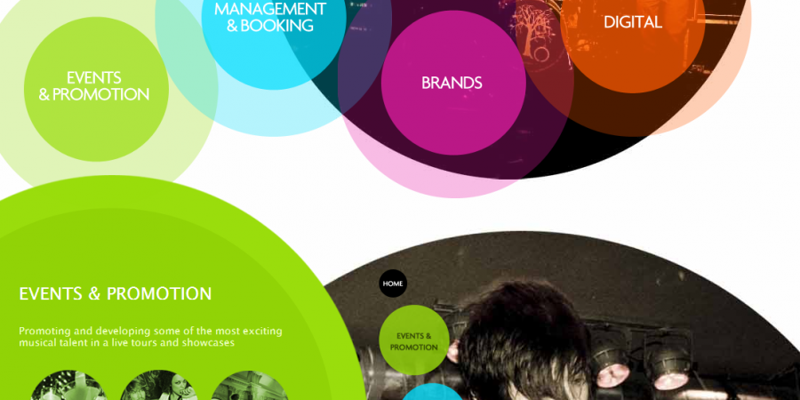 Circles in website design | DesignContest