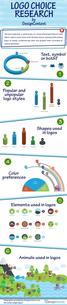 Logo Choice Research | Infographics | DesignContest