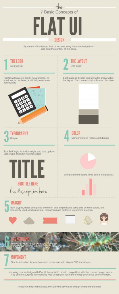 Everything You Need To Know About Flat | DesignContest