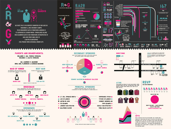 Beautiful & Creative Infographic Wedding Invitations | DesignContest