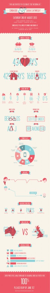 Beautiful & Creative Infographic Wedding Invitations | DesignContest