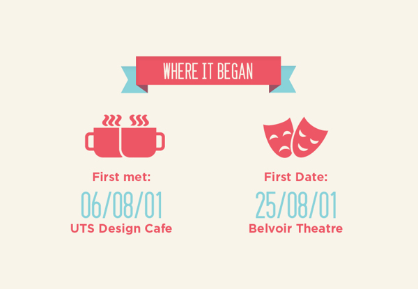 Beautiful & Creative Infographic Wedding Invitations | DesignContest