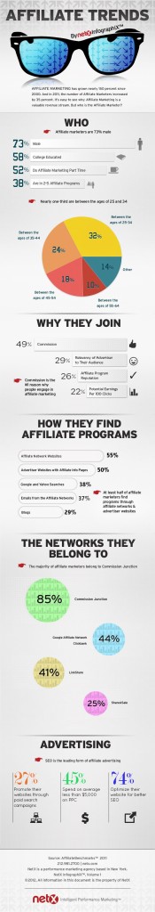 The Affiliate Landscape [Infographics] | DesignContest