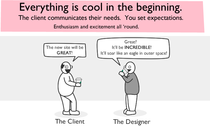 Website Design Comics That'll Make You Laugh | DesignContest