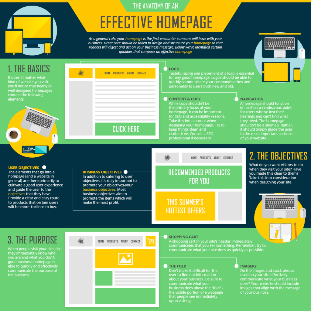 The Anatomy Of An Effective Homepage | DesignContest