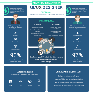 How To Become A UX/UI Designer | DesignContest