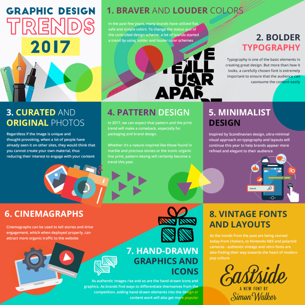 Graphic Design Trends 2017 In One Infographic | DesignContest