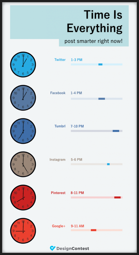 Social Media Marketing: When To Post | DesignContest